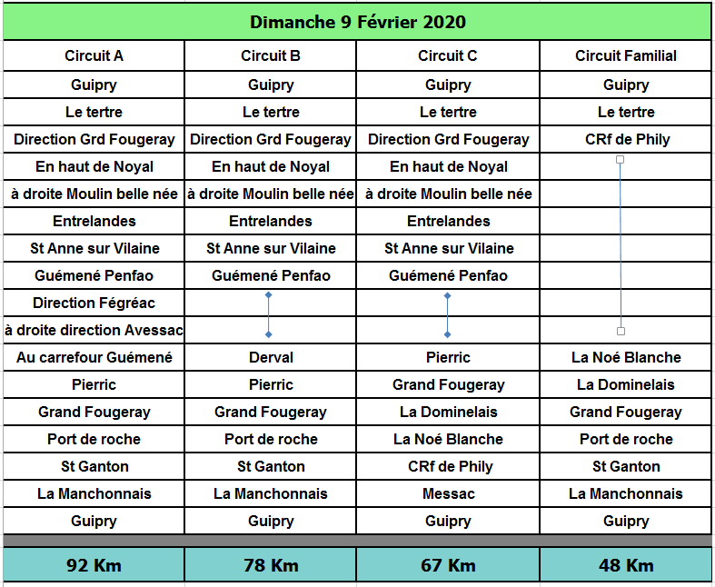 Historique circuits - VCGM : Le vélo Club de Guipry Messac